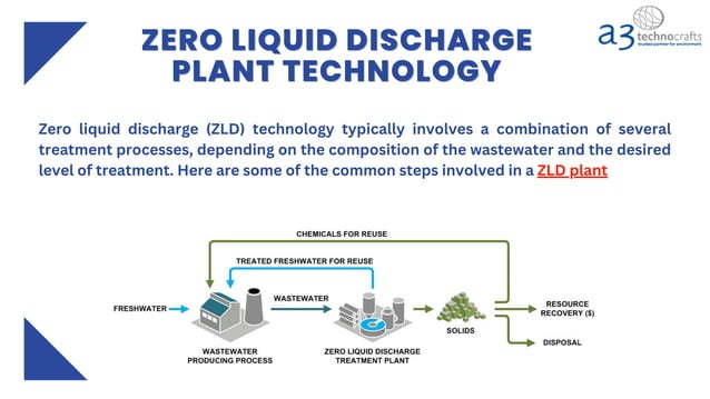 Zero Liquid Discharge Plant.pdf