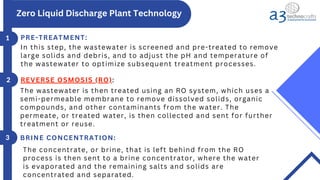 Zero Liquid Discharge Plant.pdf