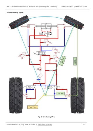 Zerominimum turning radius of a tractor | PDF