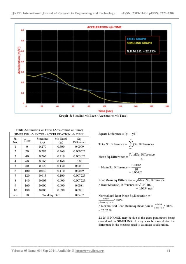 Zerominimum turning radius of a tractor
