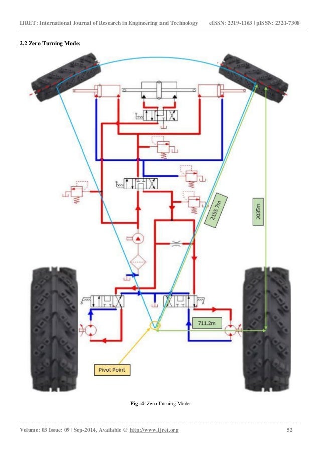 Zerominimum turning radius of a tractor