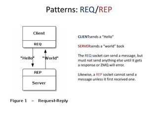 ZeroMQ: Super Sockets - by J2 Labs | PPT