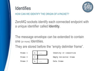 ØMQ - An Introduction | PPT