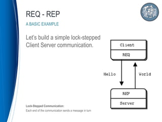 ØMQ - An Introduction | PPT