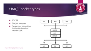 Ømq - Distributed queues, threads and sockets | PPTX