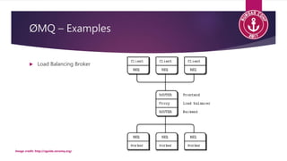 Ømq - Distributed queues, threads and sockets | PPTX