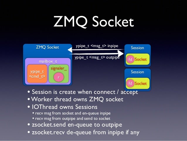 Zeromq anatomy & jeromq