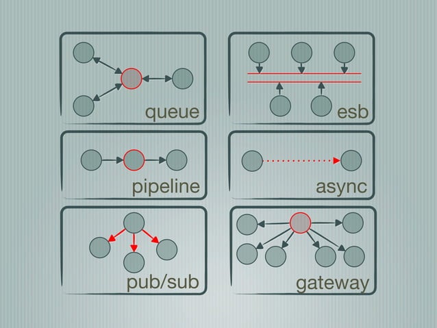 Zeromq Messaging Made Simple Ppt 