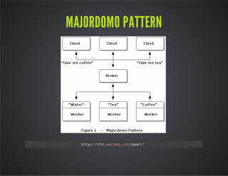 ZeroMQ - Sockets on steroids! | PPT