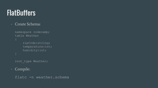 ZeroMq ZooKeeper and FlatBuffers | PPT