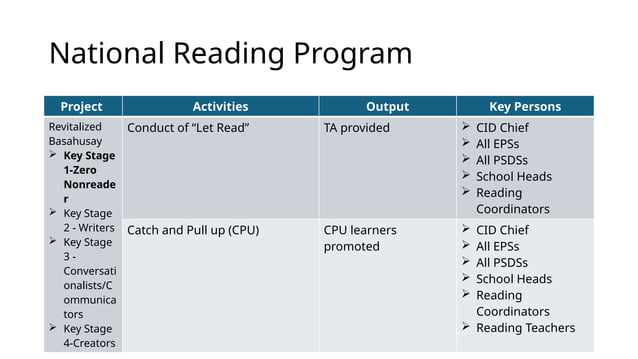 Elementary grade report onzero nonreader.pptx