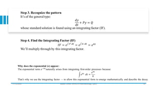 Zero Order Absorption Model: Biopharmaceutics | PPTX
