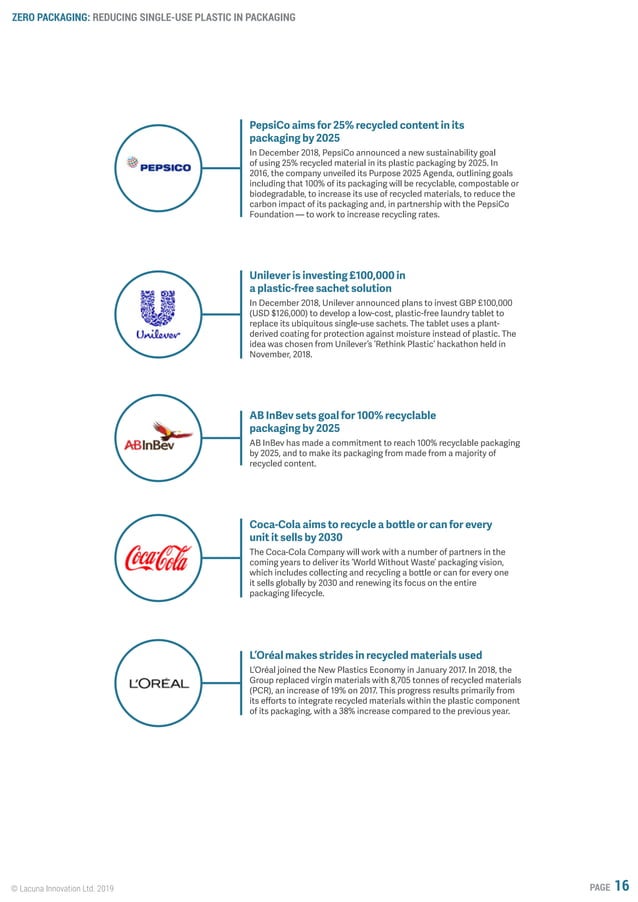 Zero packaging | PDF