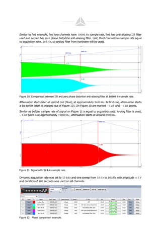 Zero phase filter.pdf