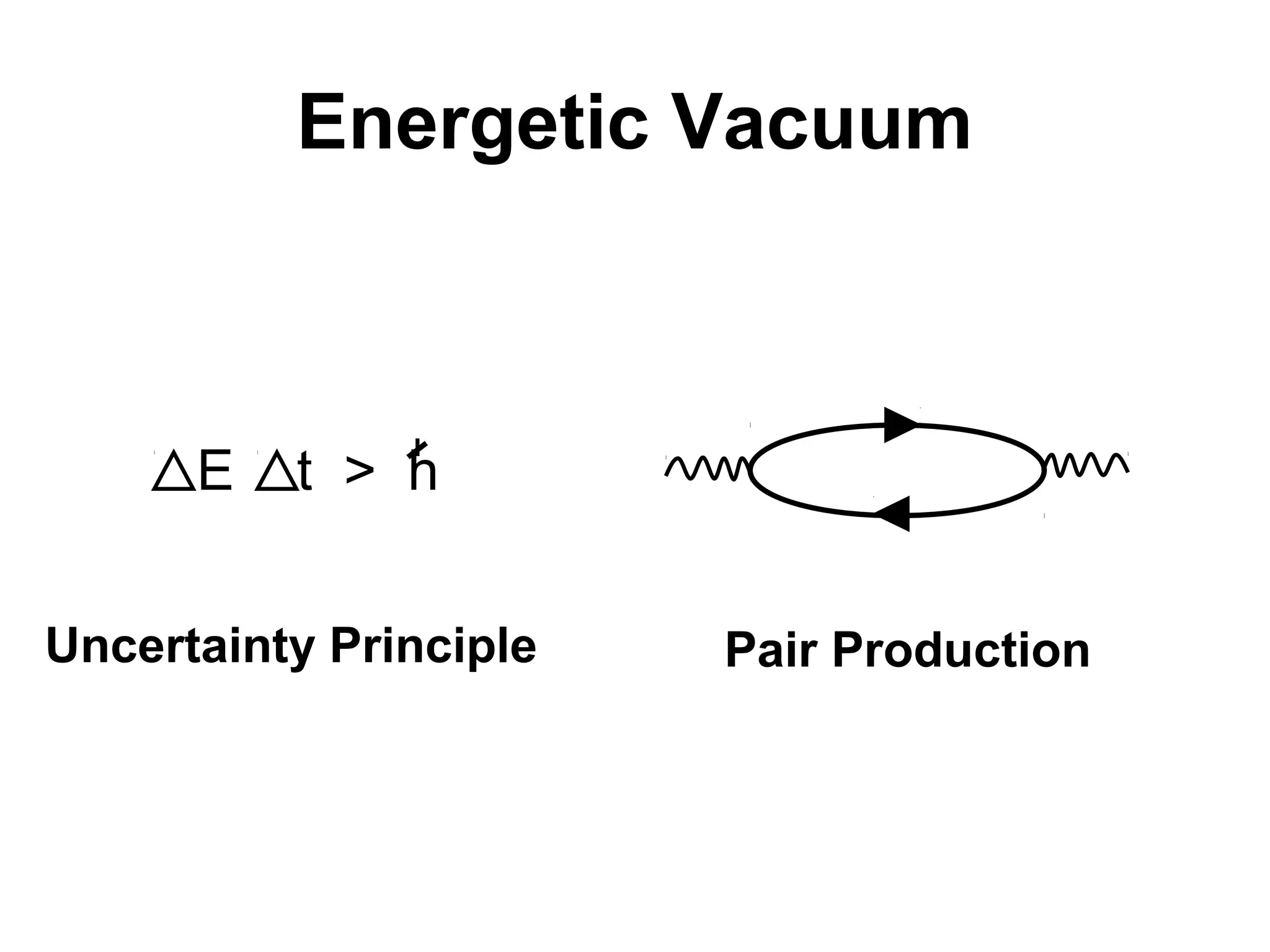 Zero point energy | PPT
