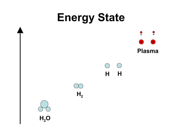 Zero point energy | PPT