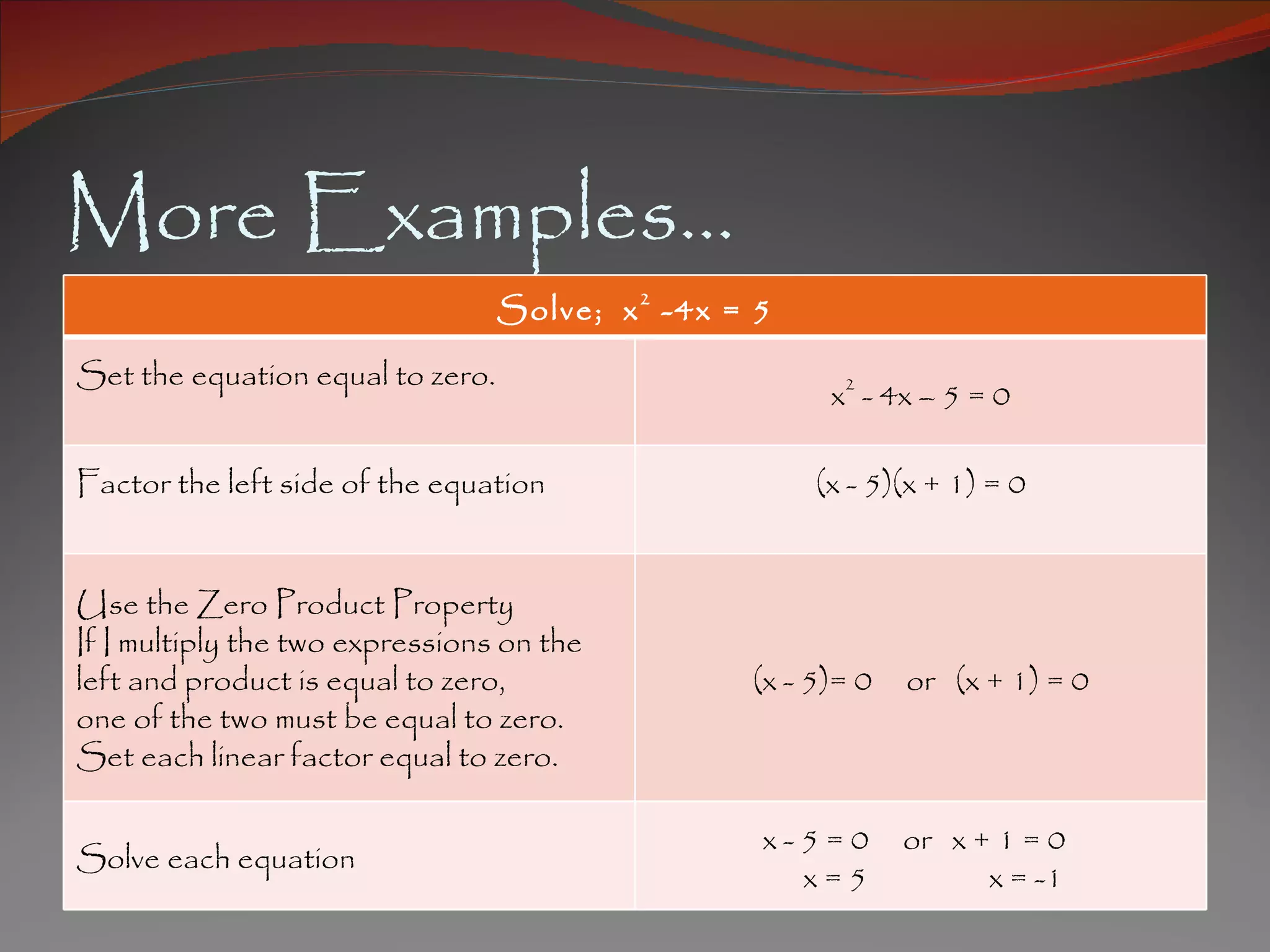Zero product property remediation notes | PPT