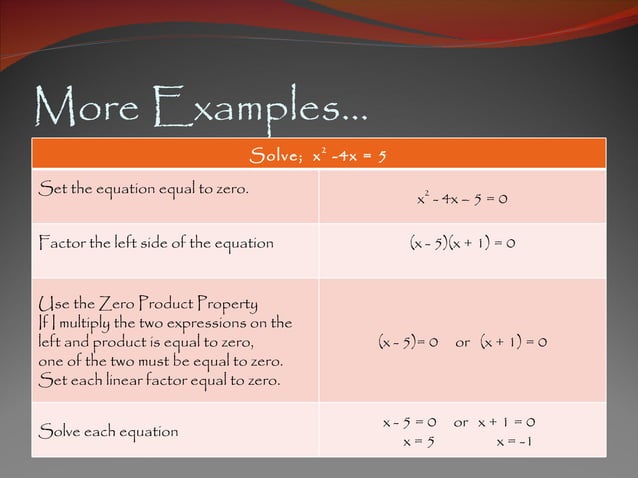 Zero product property remediation notes | PPT Zero product property remediation notes | PPT