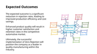 Zero Rejection In Automobile Introduction, Problem Statement, Project ...