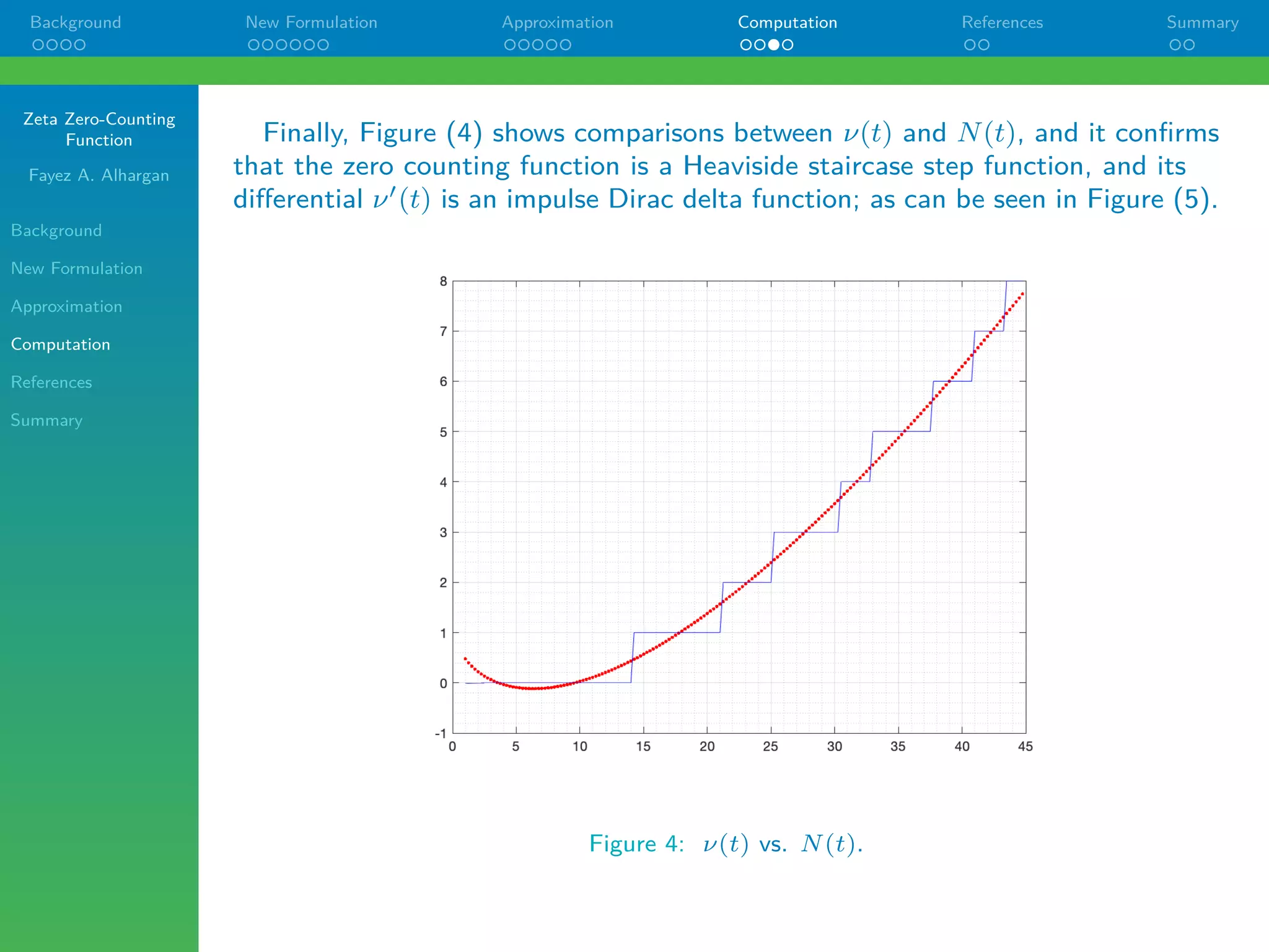 Zeta Zero-Counting Function | PPT