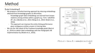 Zeroshot multimodal named entity disambiguation for noisy social media posts | PPT
