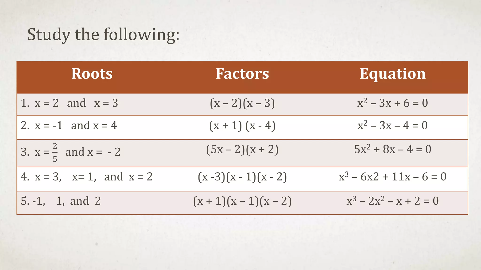 Zeros of a polynomial function | PPTX