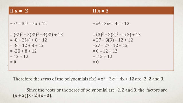 Zeros of a polynomial function | PPTX | Science
