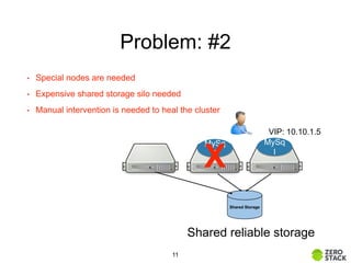 Zerostack reliable openstack | PPT
