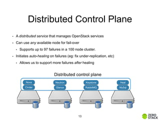 Zerostack reliable openstack | PPT