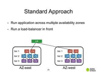 Zerostack reliable openstack | PPT