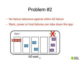 Zerostack reliable openstack | PPT
