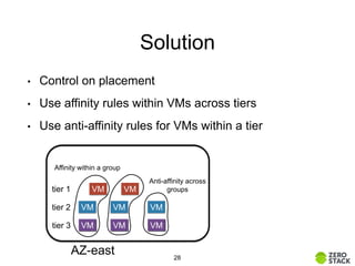 Zerostack reliable openstack | PPT