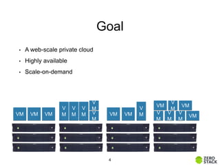 Zerostack reliable openstack | PPT