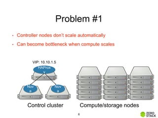 Zerostack reliable openstack | PPT