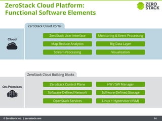 Introducing the ZeroStack Cloud Platform | PPT
