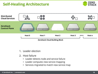 Introducing the ZeroStack Cloud Platform | PPT