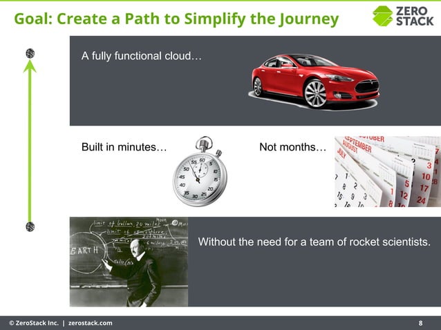 Introducing the ZeroStack Cloud Platform | PPT