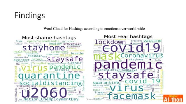 Spotle AI-thon Top 10 Showcase - Analysing Mental Health Of India ...