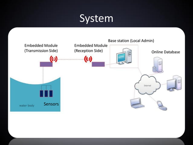 REMOWZ - Realtime Water Quality Monitoring using ZigBee based WSN (Part I) | PPT