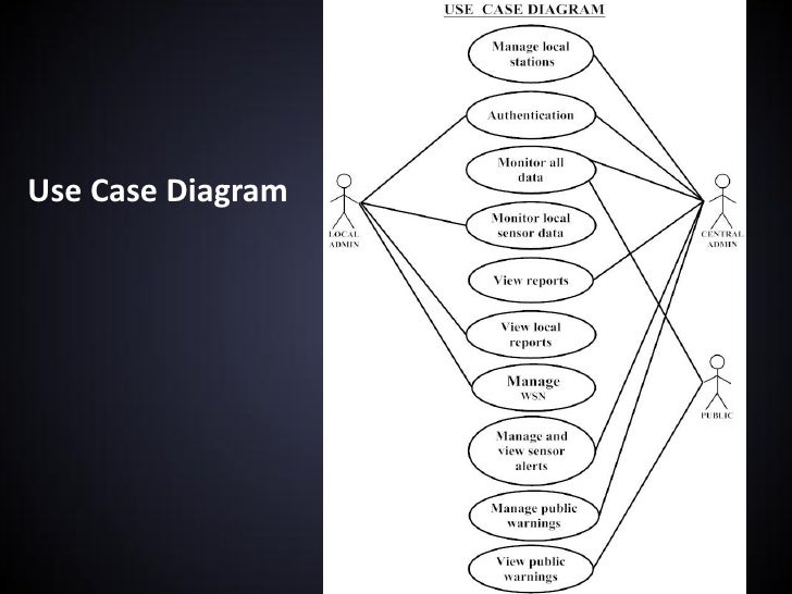 Rpa Use Cases In Healthcare Water Use Monitoring System Rpa Use Cases In Healthcare Water Use Monitoring System