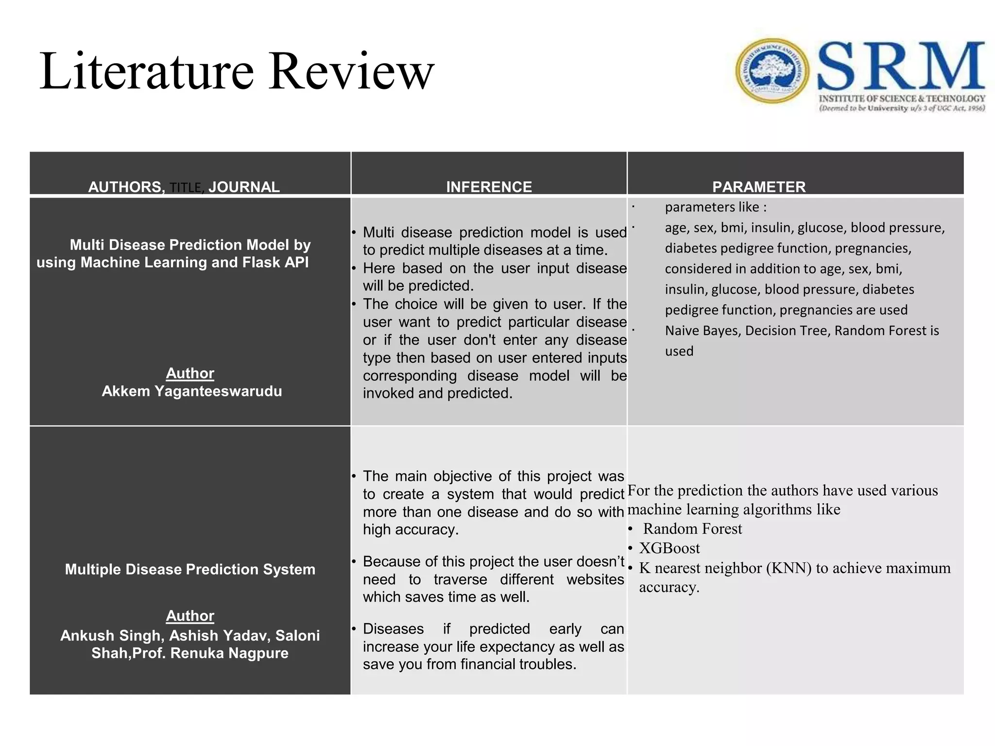 Zeroth Review Major Project 1 Pptx