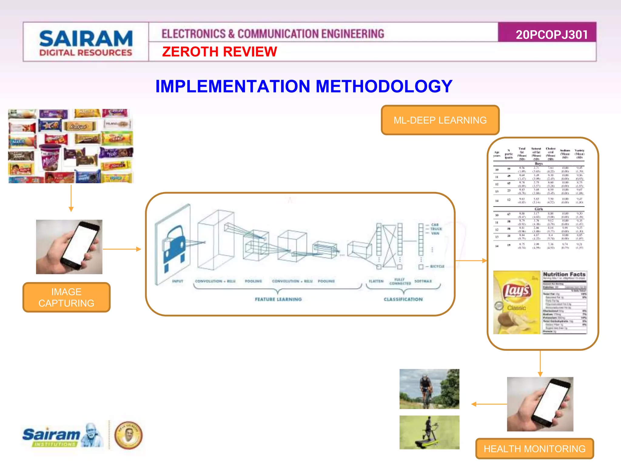 ZEROTH REVIEW PPT.pptx