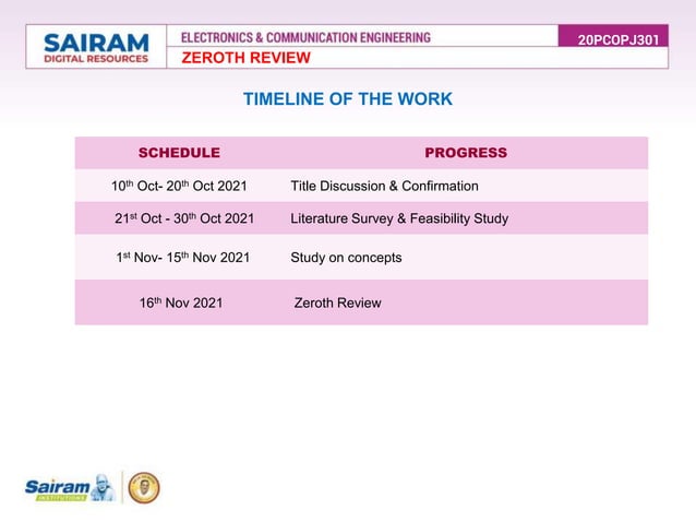 ZEROTH REVIEW PPT.pptx