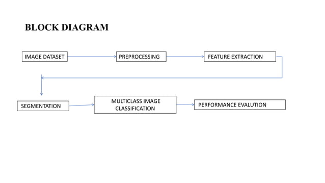 Zeroth review PPT (Final sem project).pptx