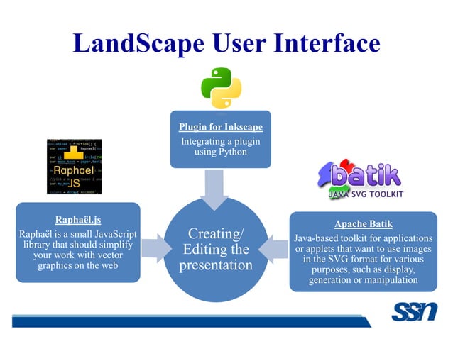Zeroth review presentation