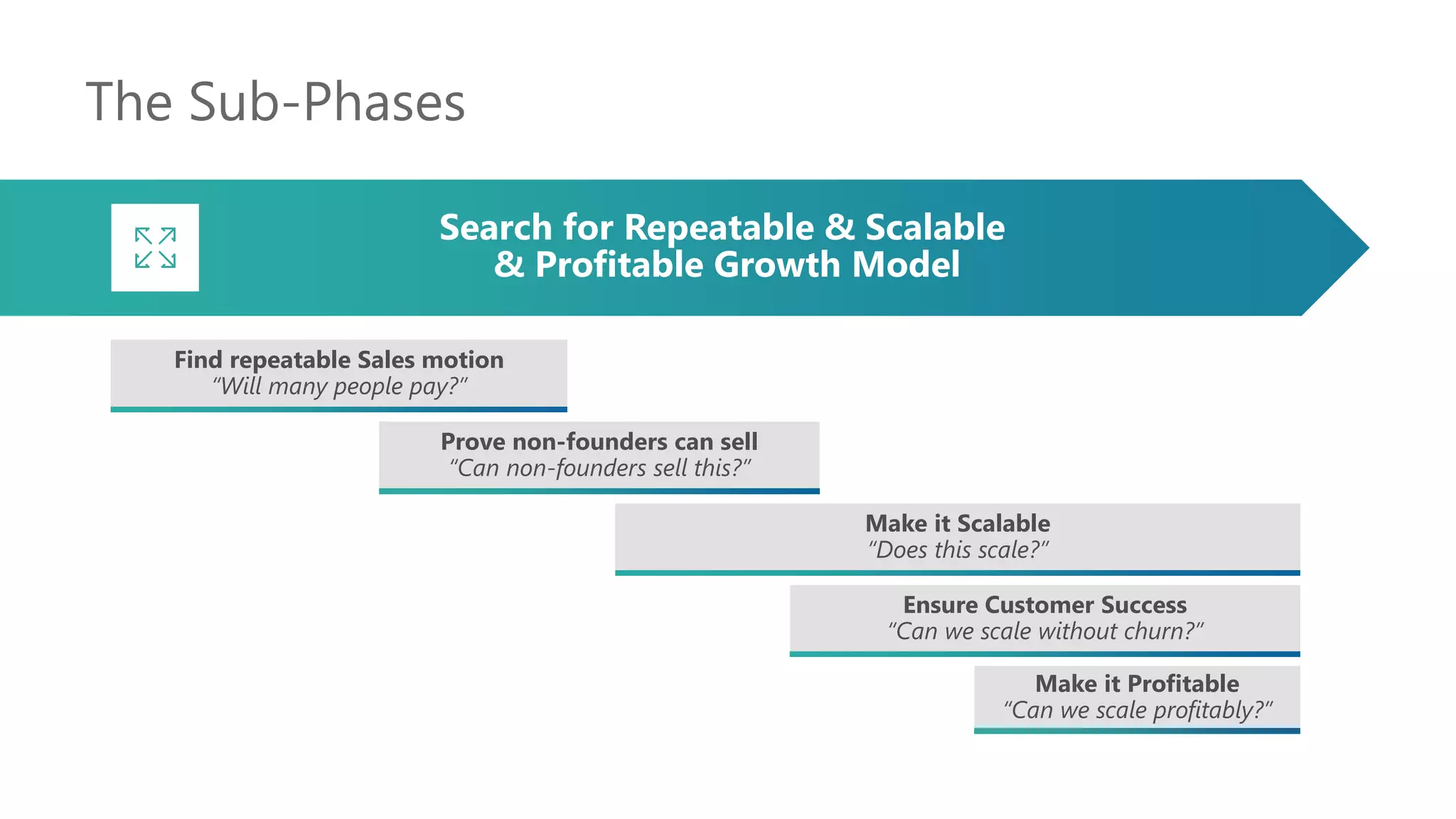 9 Steps to Repeatable, Scalable, & Profitable Growth - older version | PPTX