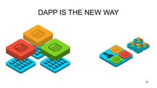 Zero to DApp using BlockStack | PPT