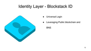 Zero to DApp using BlockStack | PPT