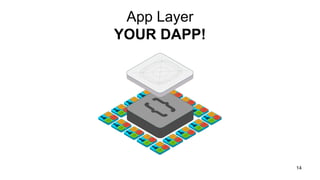 Zero to DApp using BlockStack | PPT