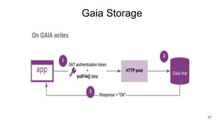 Zero to DApp using BlockStack | PPT